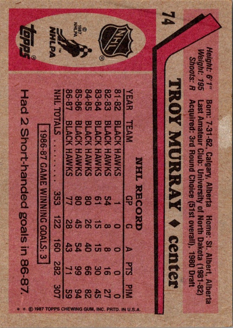 1987-88 Topps Troy Murray #74 on Kronozio