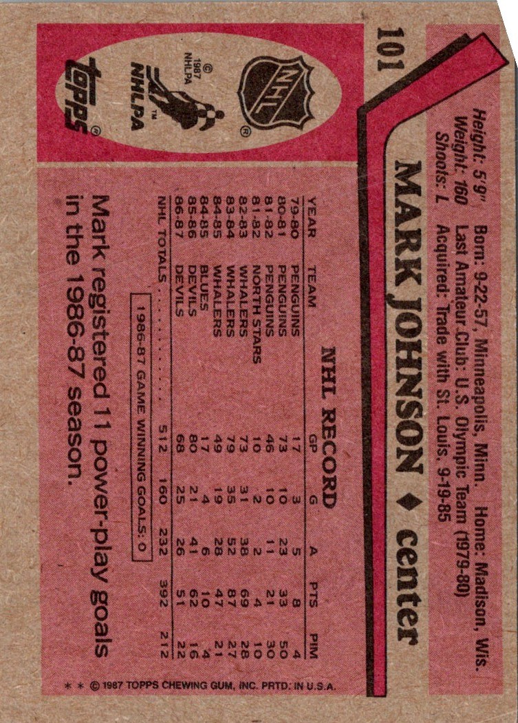 1987-88 Topps Mark Johnson #101 on Kronozio