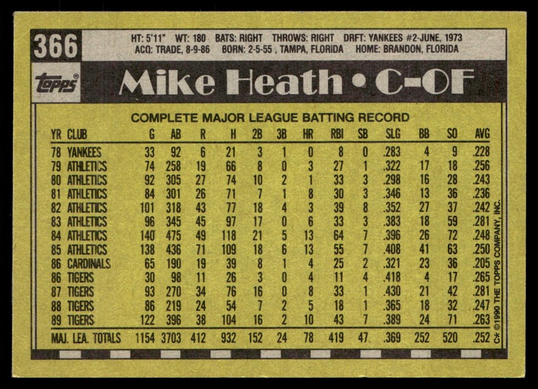 1990 Topps Mike Heath #366 on Kronozio
