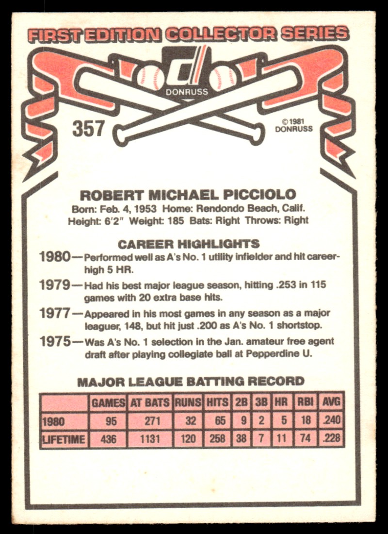 1981 Donruss MLB Bob Picciolo #357A on Kronozio