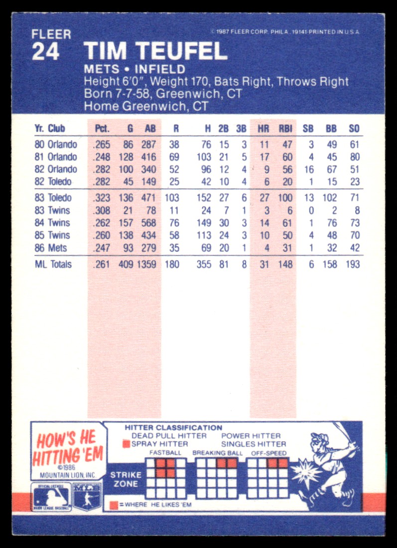 1987 Fleer Tim Teufel #24 on Kronozio