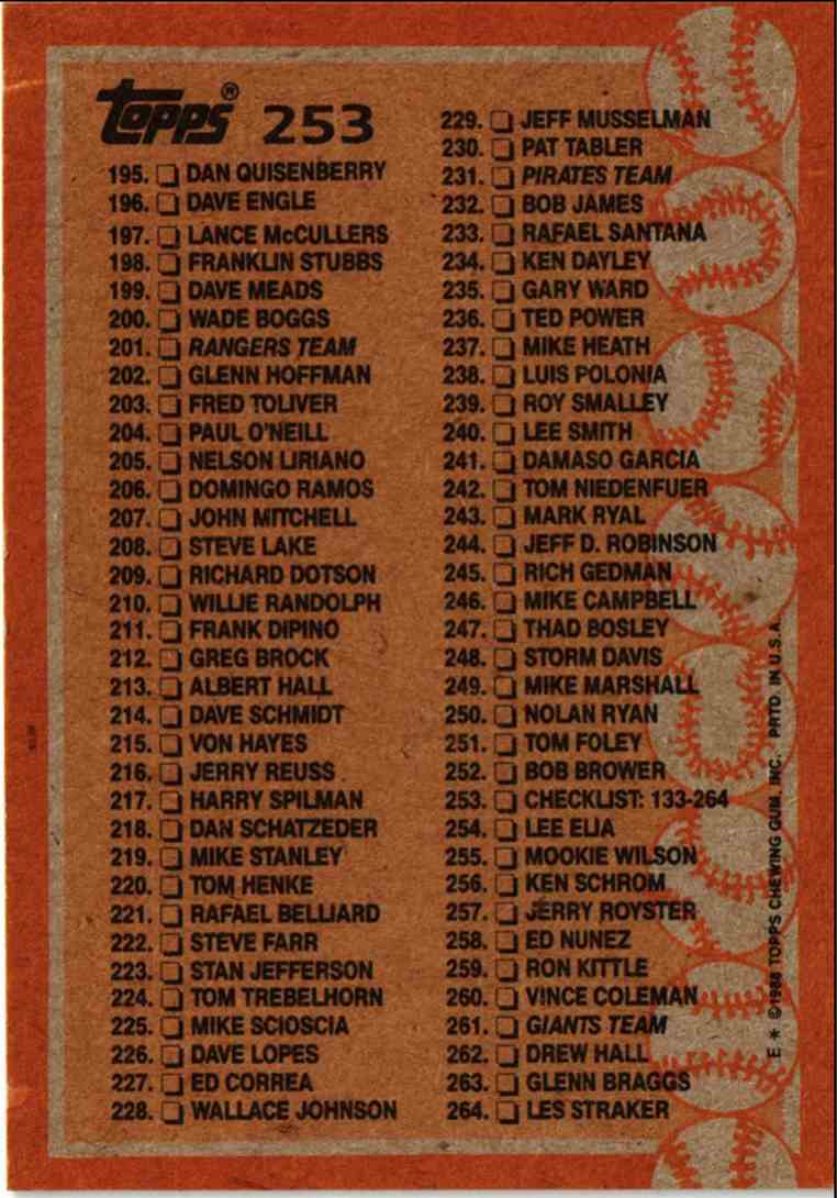 1988 Topps Checklist #253 on Kronozio