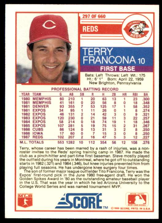 1988 Score Terry Francona #297 OF 660 on Kronozio