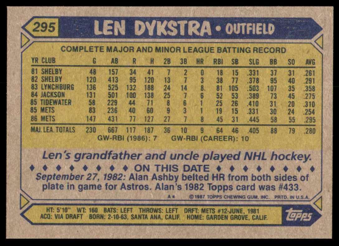 1987 Topps Len Dykstra #295 on Kronozio