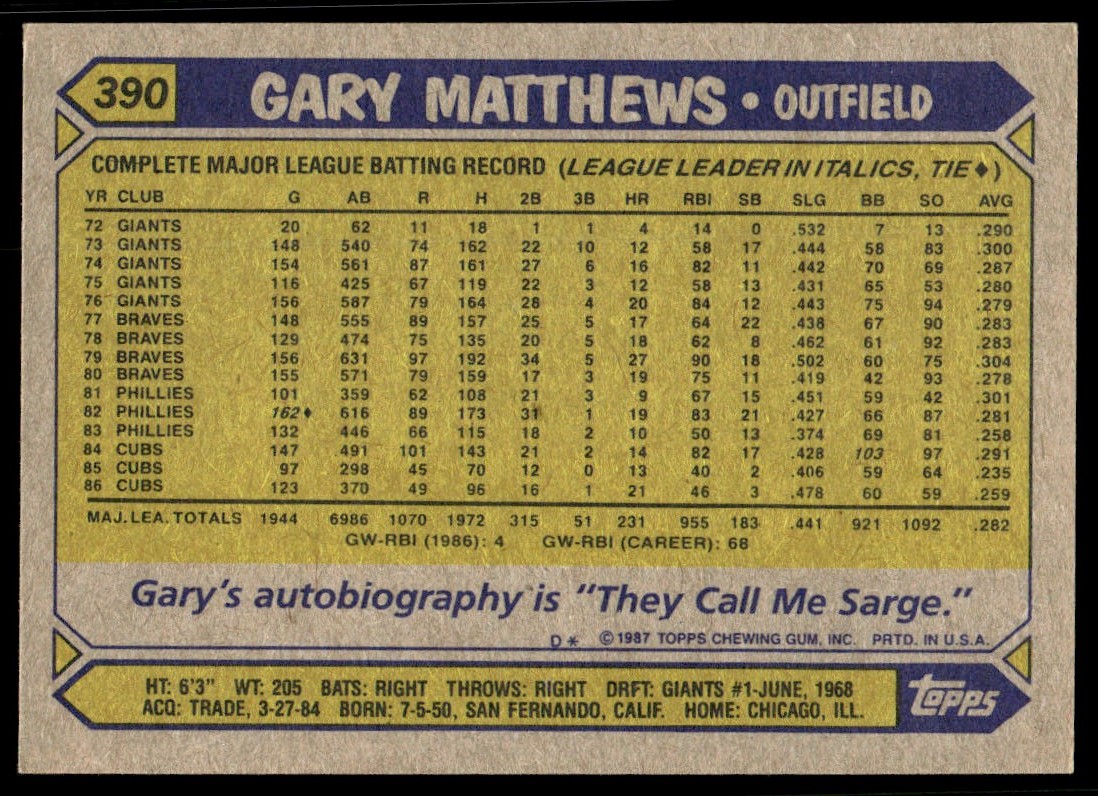 1987 Topps Gary Matthews #390 on Kronozio