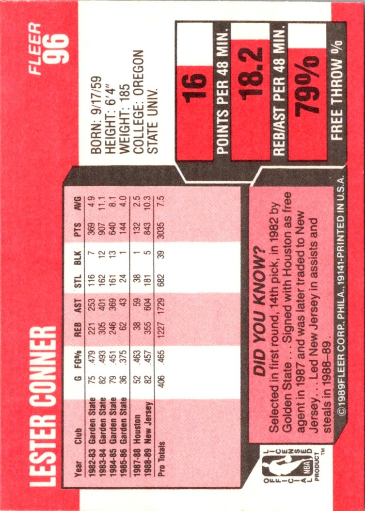 1989-90 Fleer Lester Conner #96 on Kronozio