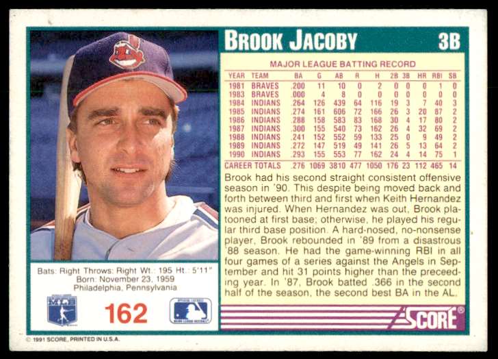 1991 Score Brook Jacoby #162 on Kronozio